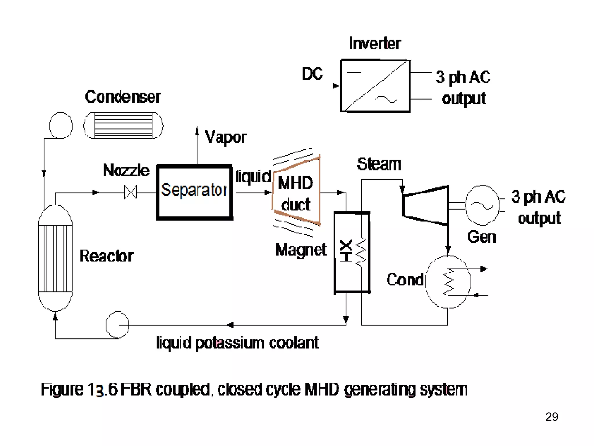 MHD wind energy conversion | PPT