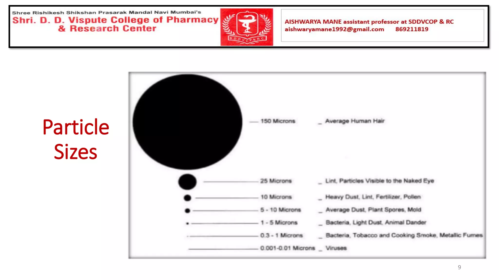 Unit IV Micromeretics | PDF