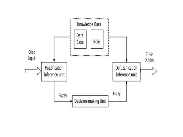 Unit IV neural network and fuzzy logic (1).pptx | Free Download