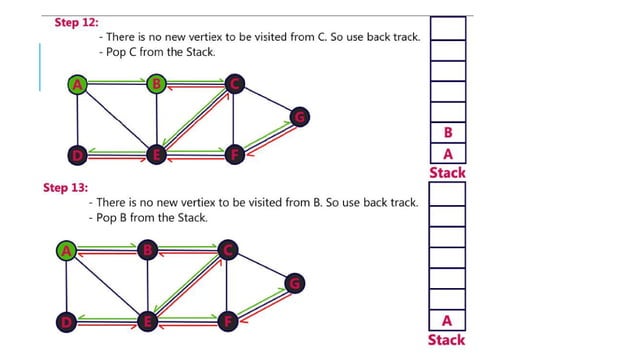 UNIT IV NON LINEAR DATA STRUCTURES - GRAPH | PPTX