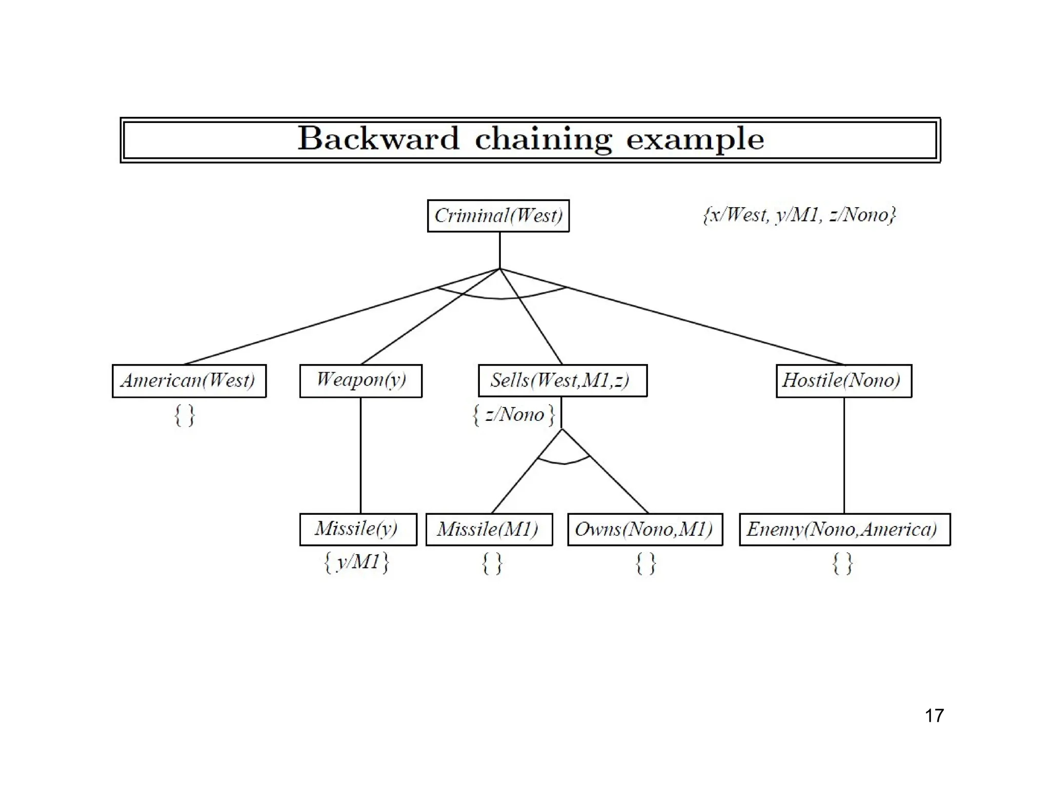 AI3391 Artificial intelligence Unit IV Notes _ merged.pdf | Programming ...