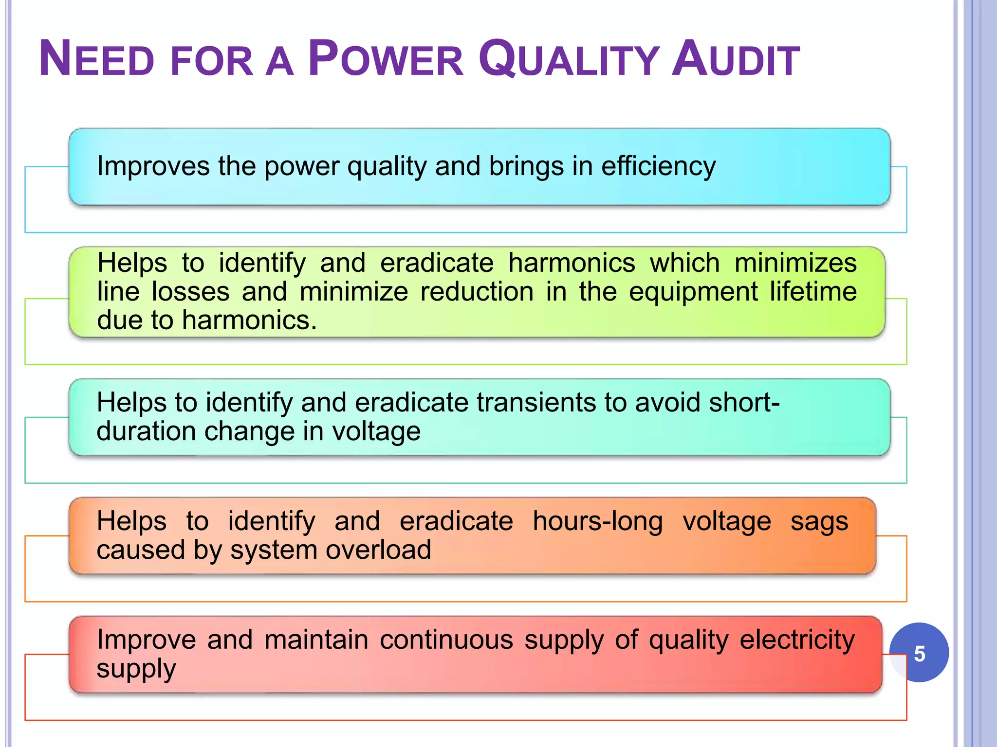 Power Quality Audit.pptx
