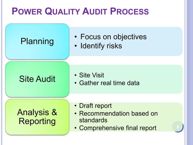 Power Quality Audit.pptx