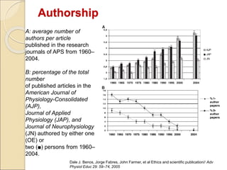 Unit IV Publication Ethics.ppt