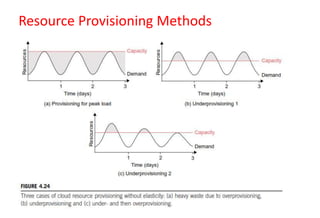 UNIT IV RESOURCE MANAGEMENT AND SECURITY | PPTX
