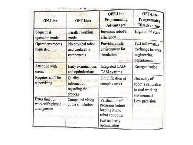 Unit iv robot programming | PDF | Robotics | Technology & Computing
