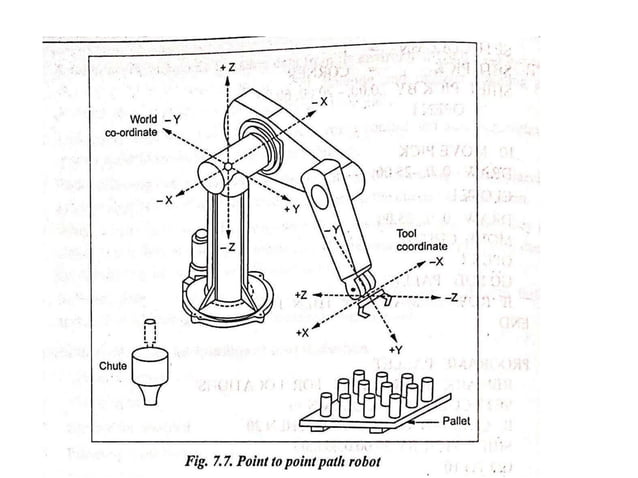 Unit iv robot programming | PDF | Robotics | Technology & Computing