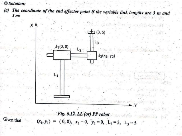 UNIT-IV-- Robotics | PPT