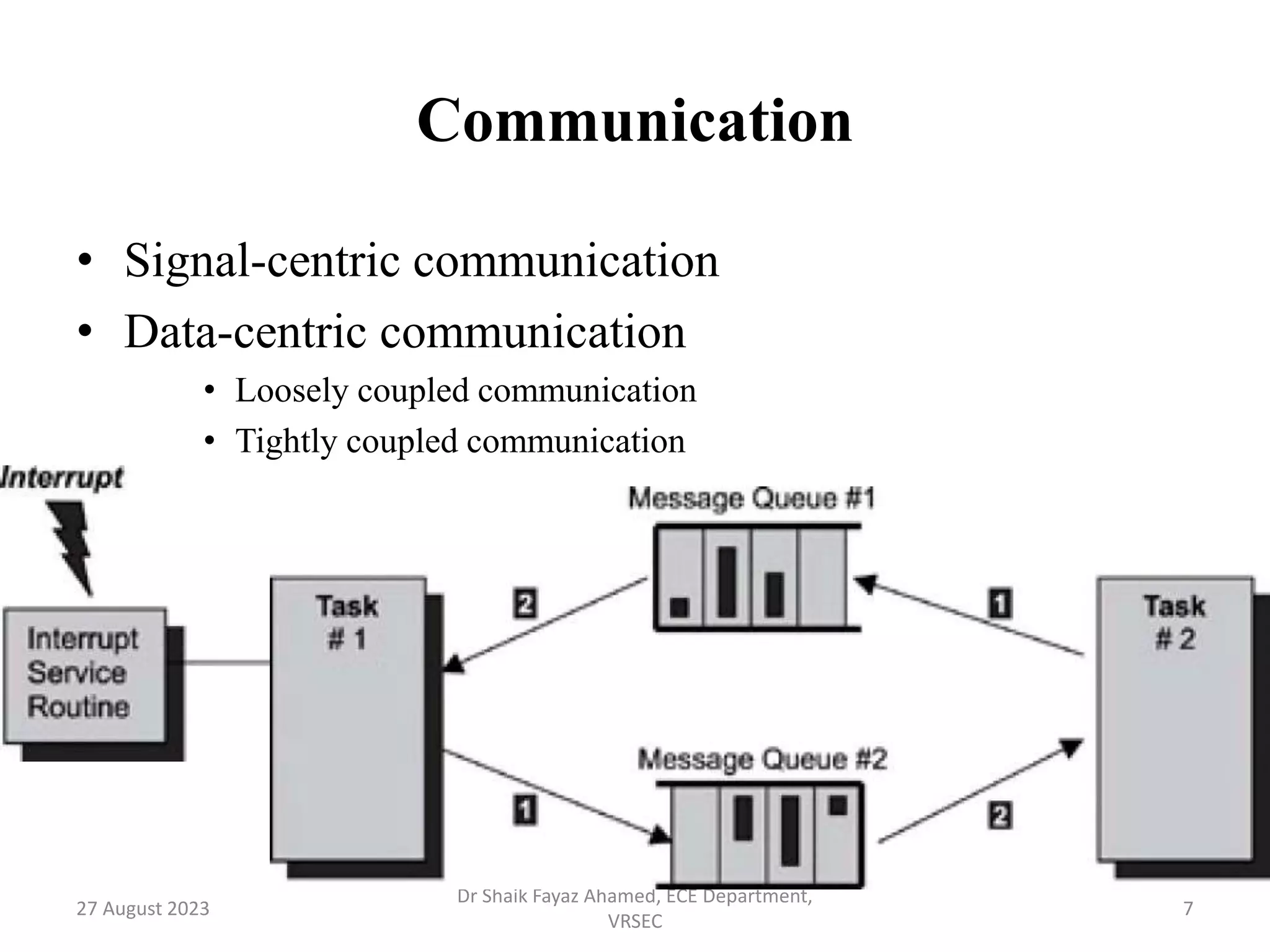 Unit IV RTOS.pptx | Free download