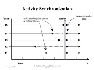 Unit IV RTOS.pptx | Free download