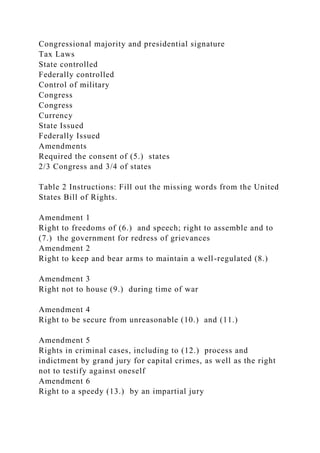 Unit IV Scholarly Activity Constitution Comparison Worksheet.docx