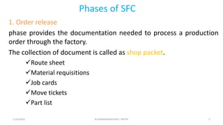 Unit iv Shop floor control and FMS | PDF
