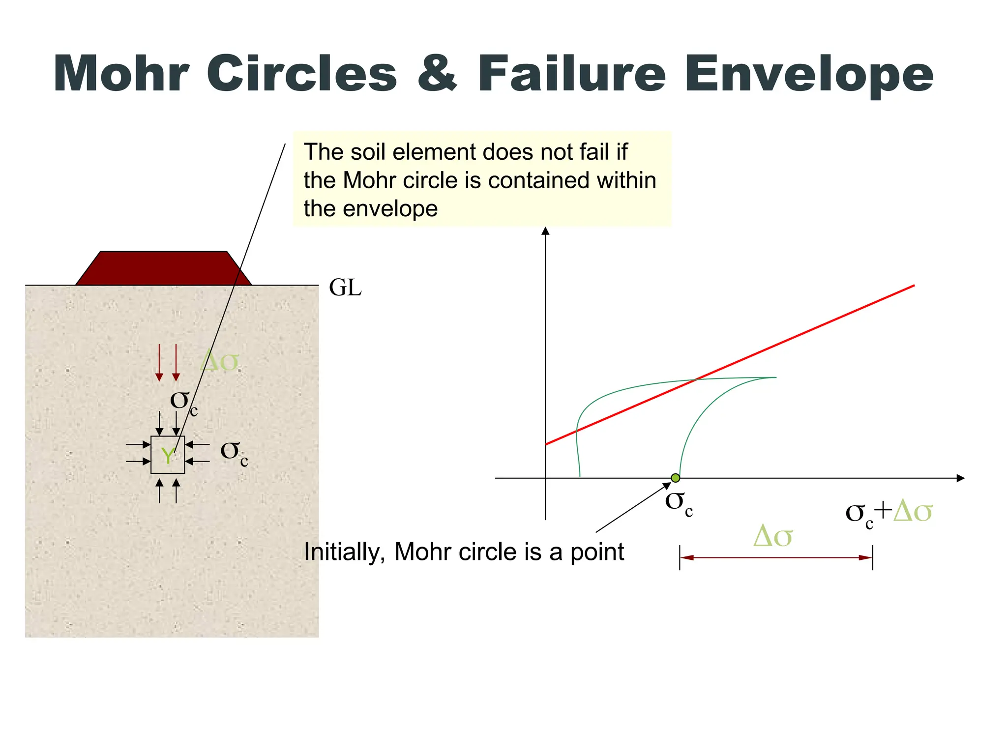 Unit IV_Determination of Shear Strength of Soil | PPT