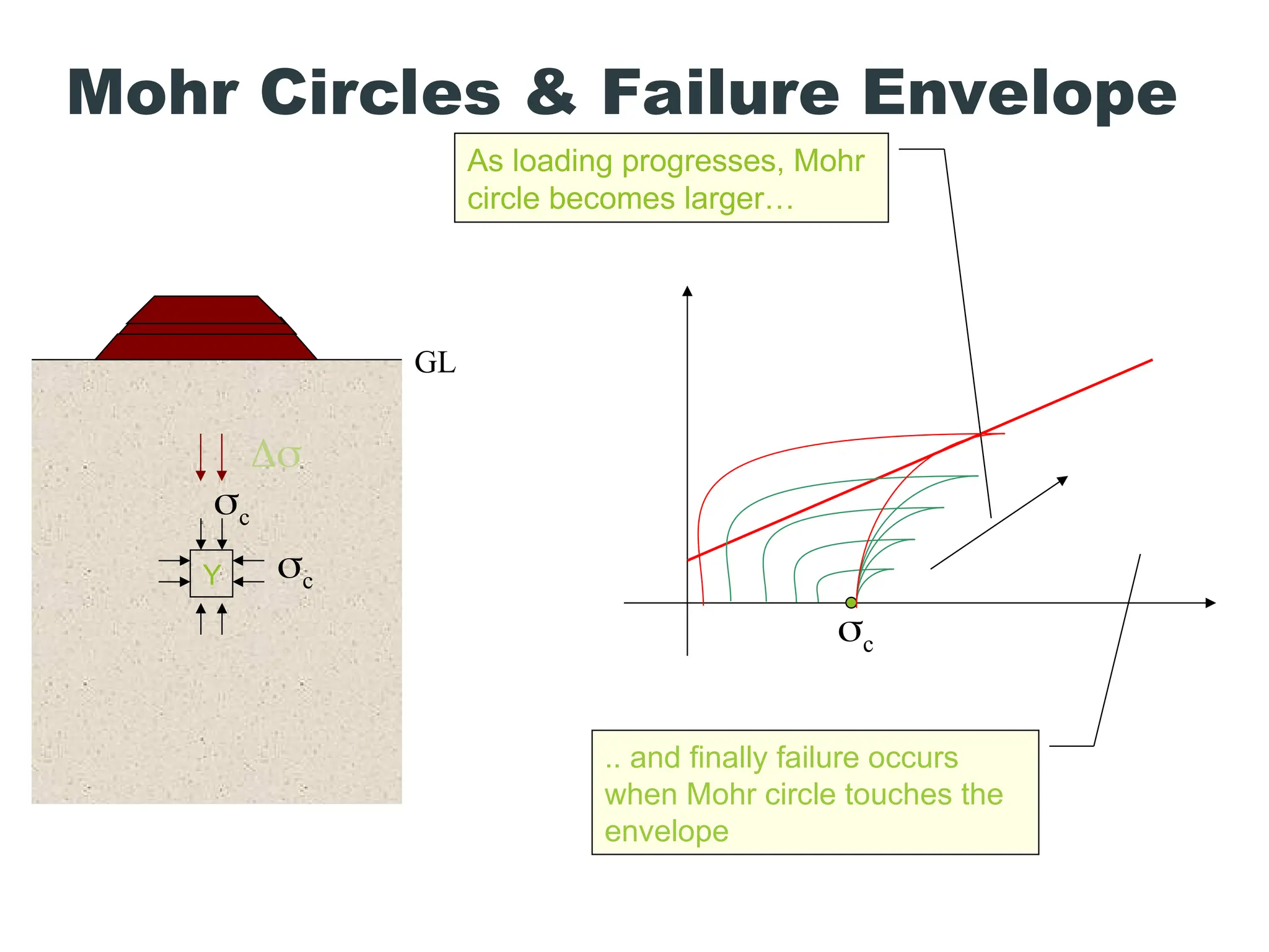 Unit IV_Determination of Shear Strength of Soil | PPT