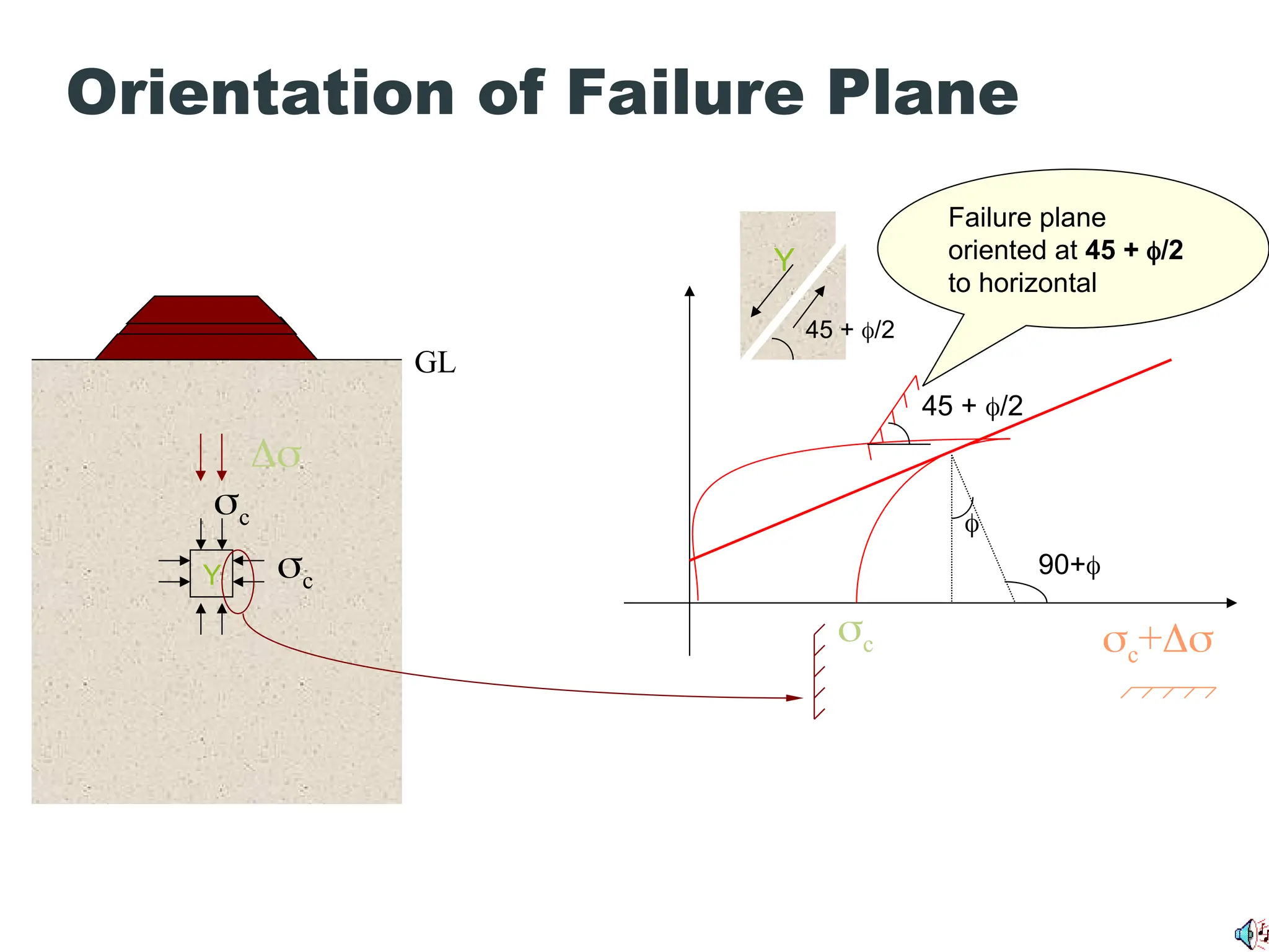 Unit IV_Determination of Shear Strength of Soil | PPT