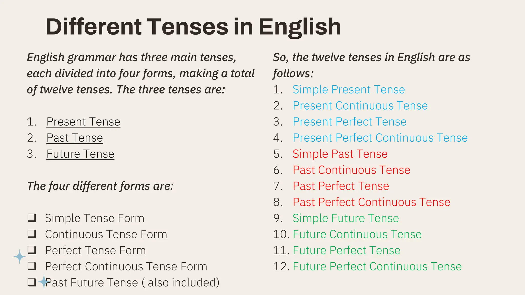 UNIT IV Verb Tenses complete tences file | PPT