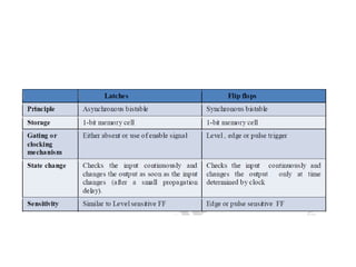 Unit IV version I.ppt