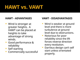 Unit IV Wind Turbine Single phase .pptx