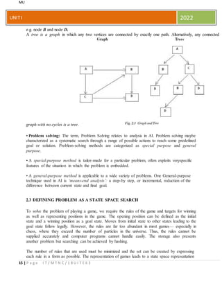 Unit I What is Artificial Intelligence.docx