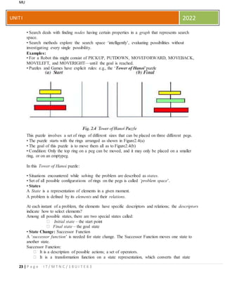 Unit I What is Artificial Intelligence.docx