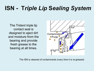 Advantages of Dodge Unitized Pillow blocks vs SN Housings | PPT