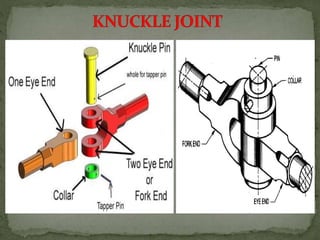 Unit (Knuckle Joint And Coupling).pptx
