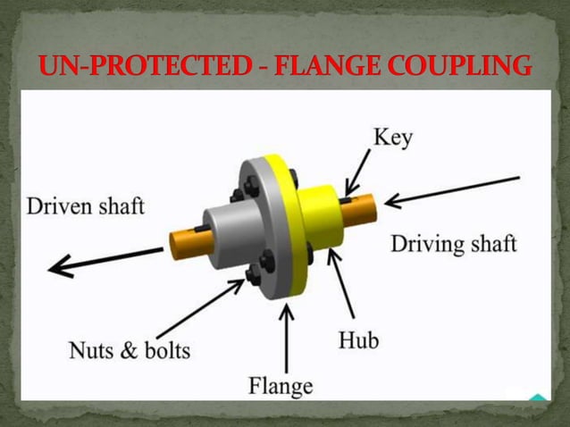 Unit (Knuckle Joint And Coupling).pptx