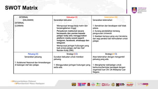 UNIT KOLEJ HEP UCS - KOLEJ JASMINE 202201.pptx