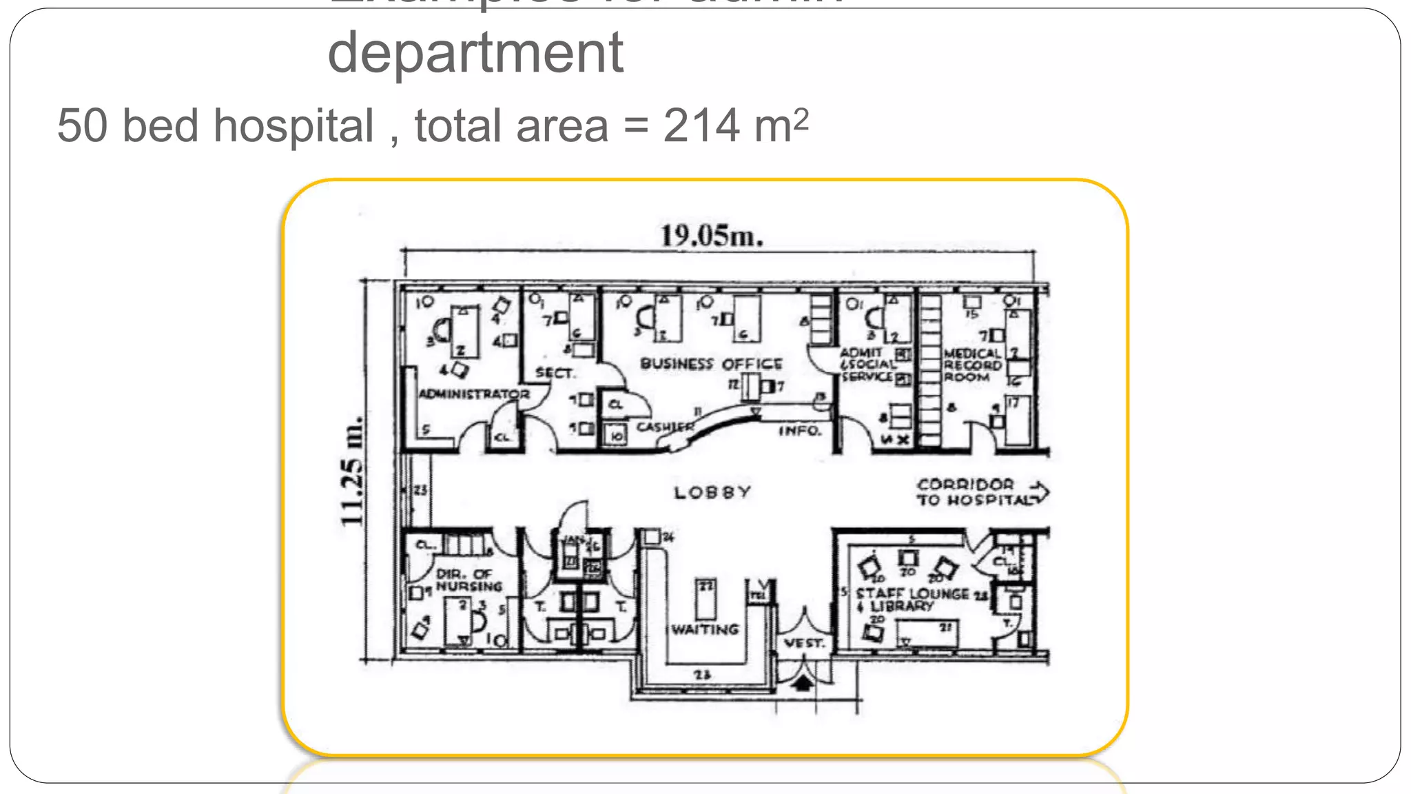 Unit layout plan | PPTX