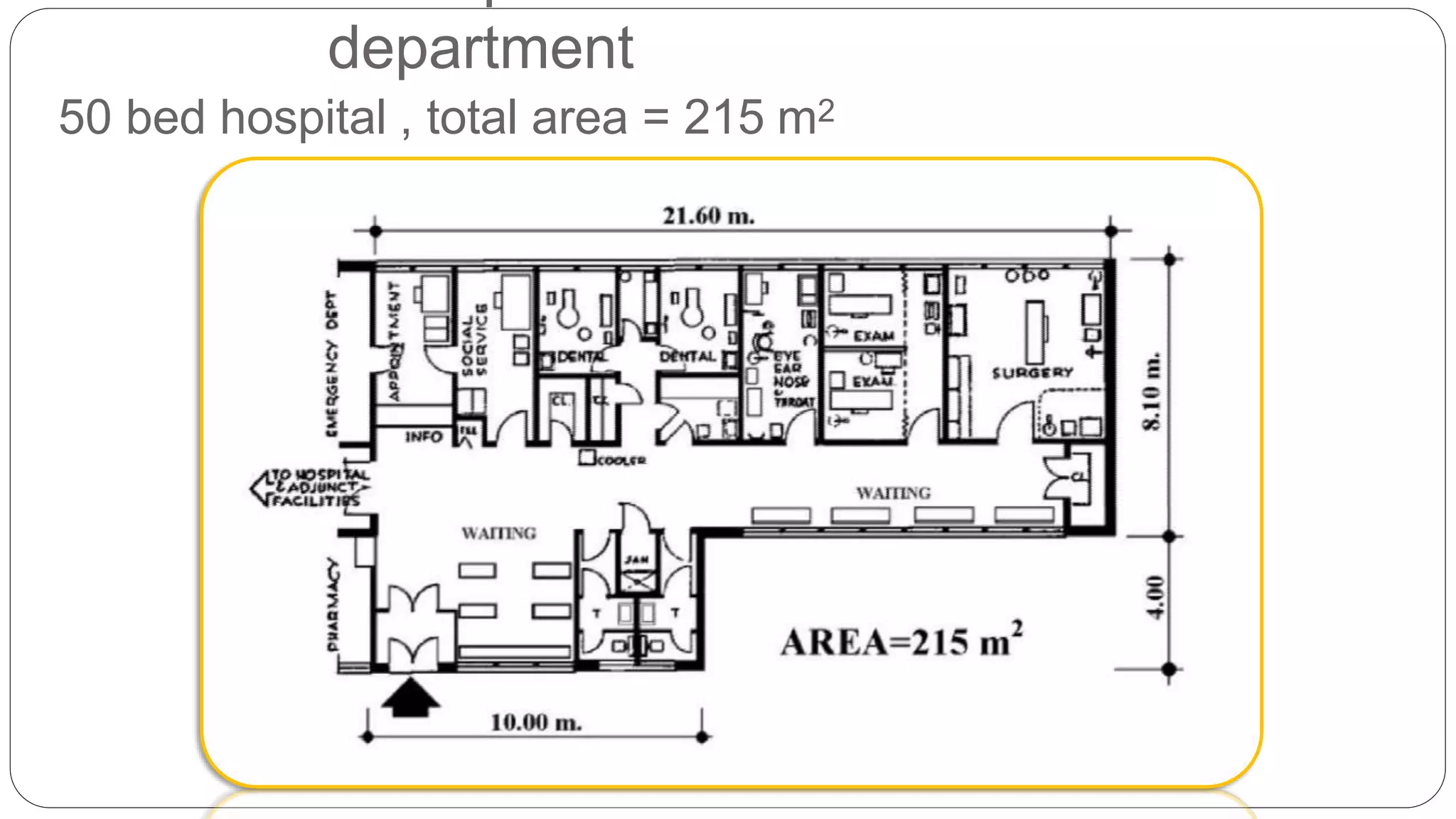 Unit layout plan | PPTX