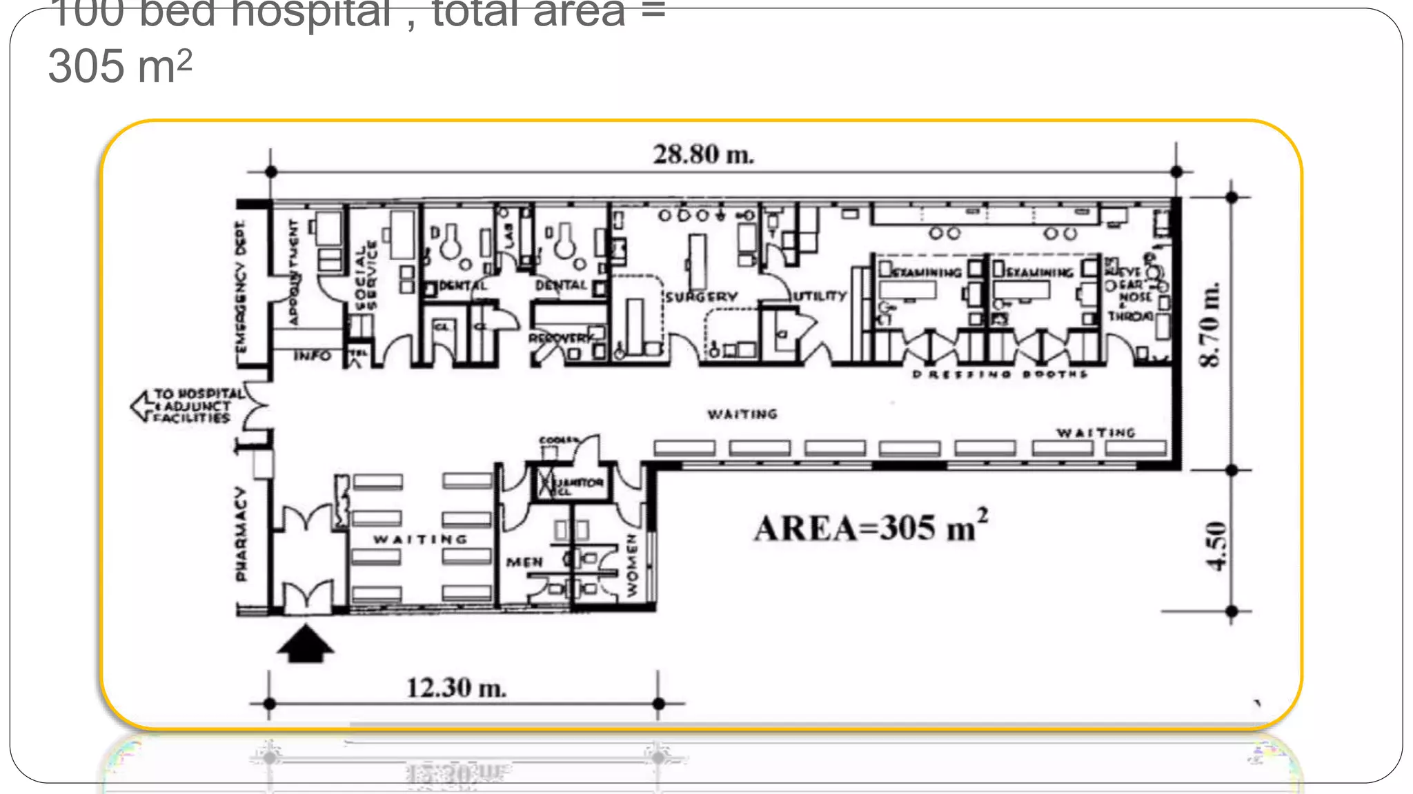 Unit layout plan | PPTX