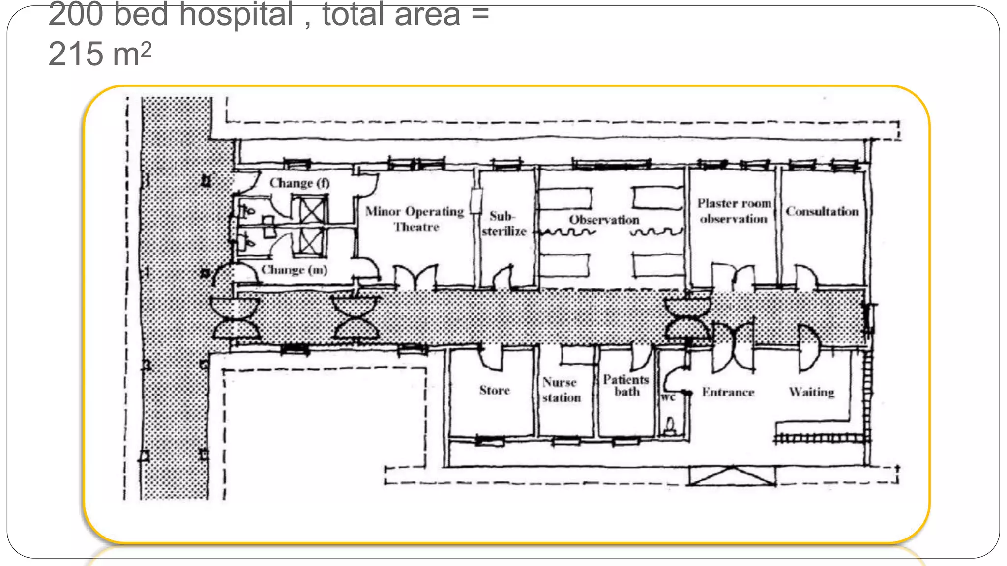 Unit layout plan | PPTX