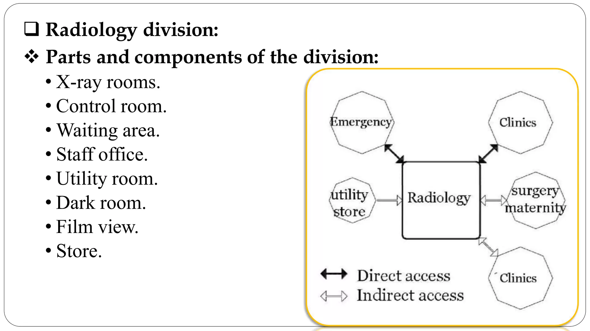 Unit layout plan | PPTX