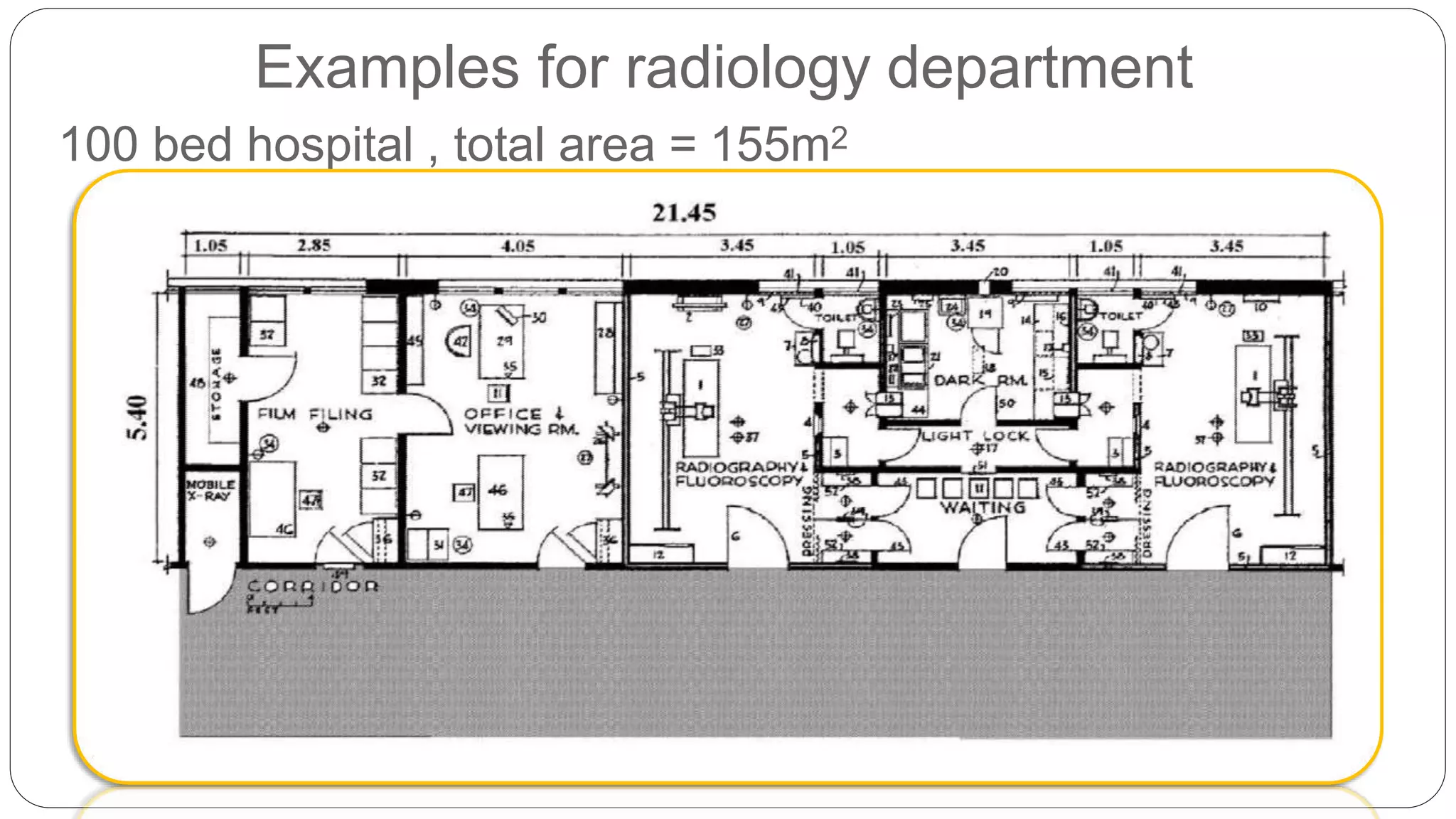 Unit layout plan | PPTX