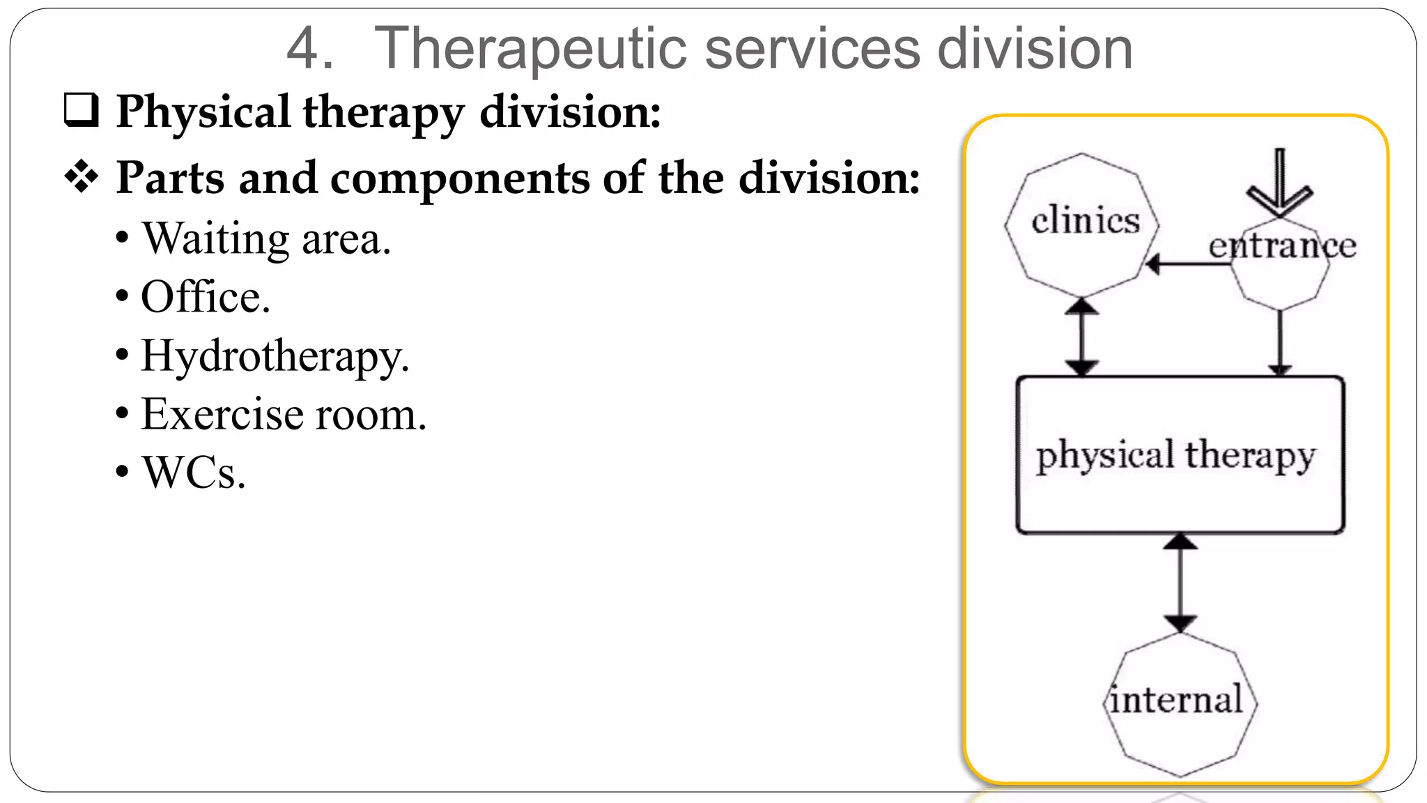 Unit layout plan | PPTX