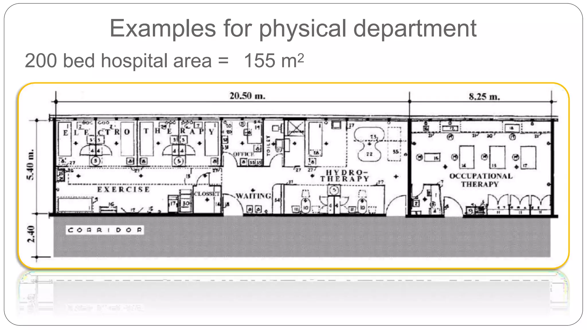 Unit layout plan | PPTX