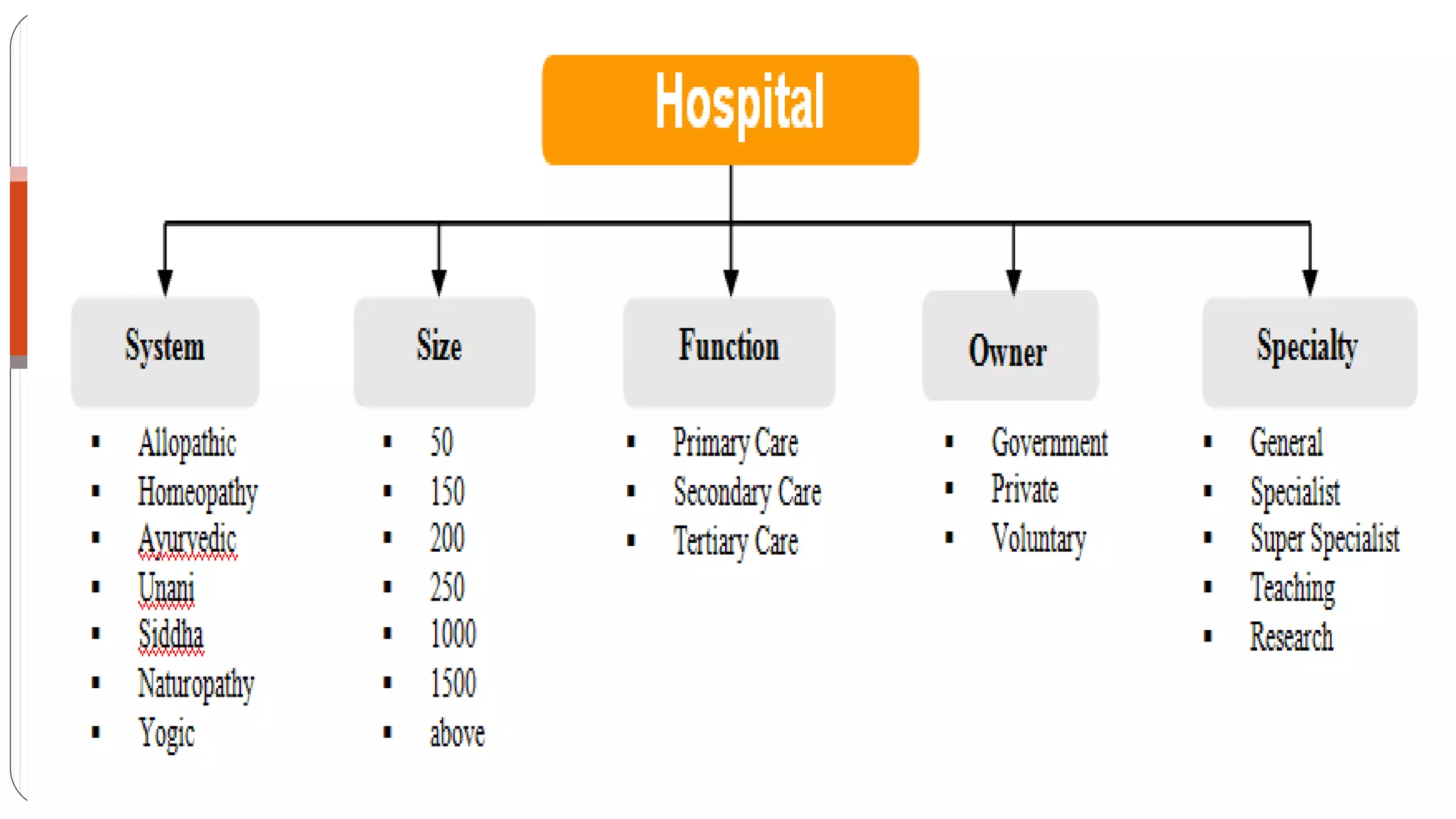 Unit Layout Plan Pptx