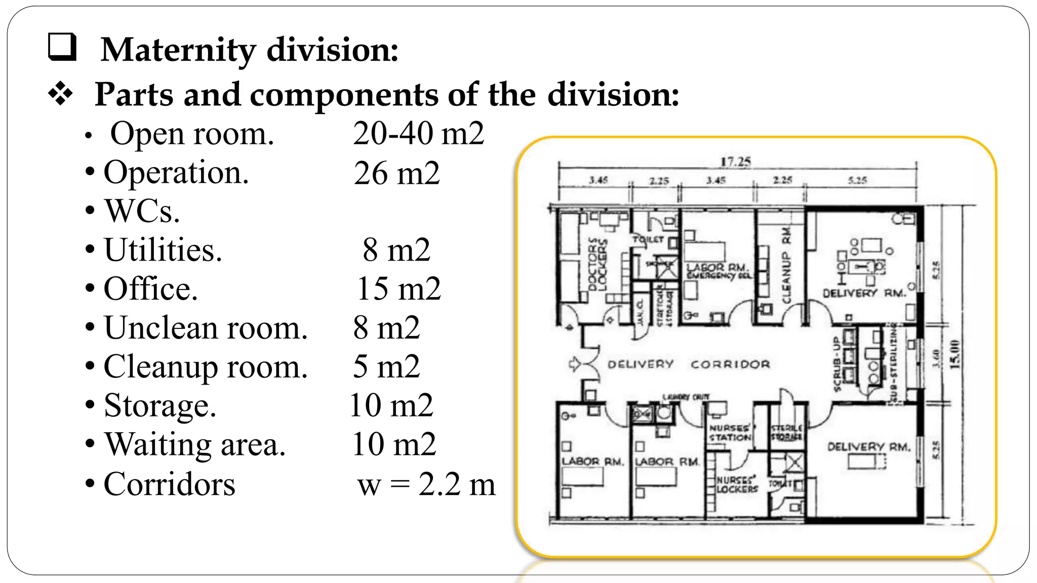Unit layout plan | PPTX