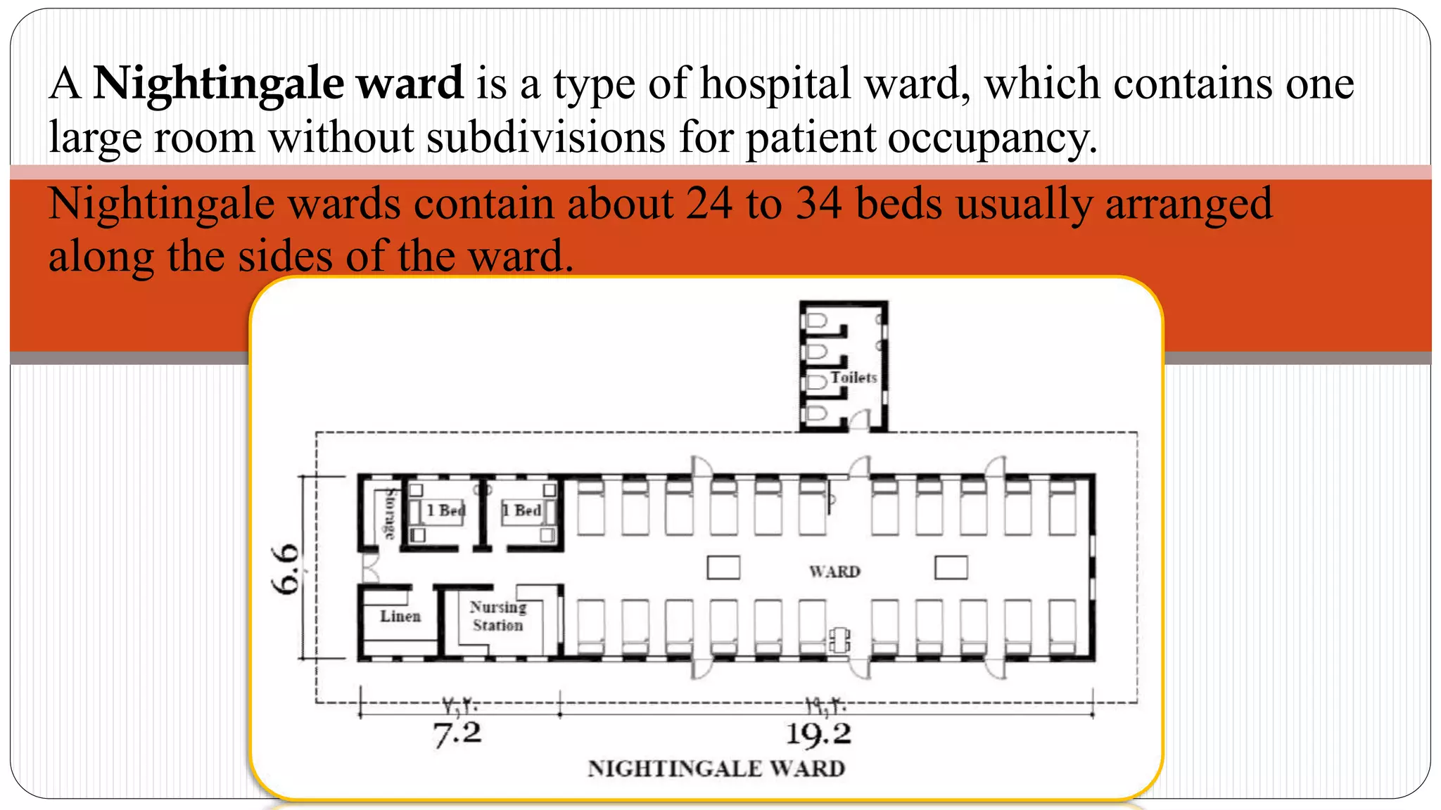 Unit layout plan | PPTX