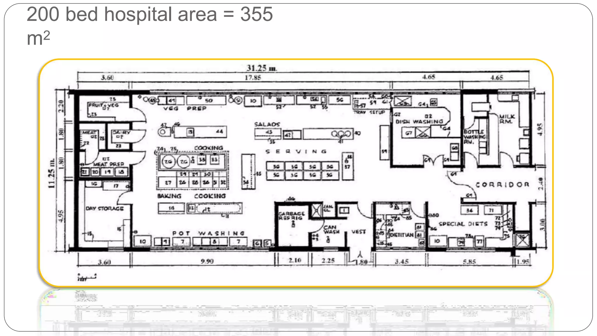 Unit layout plan | PPTX