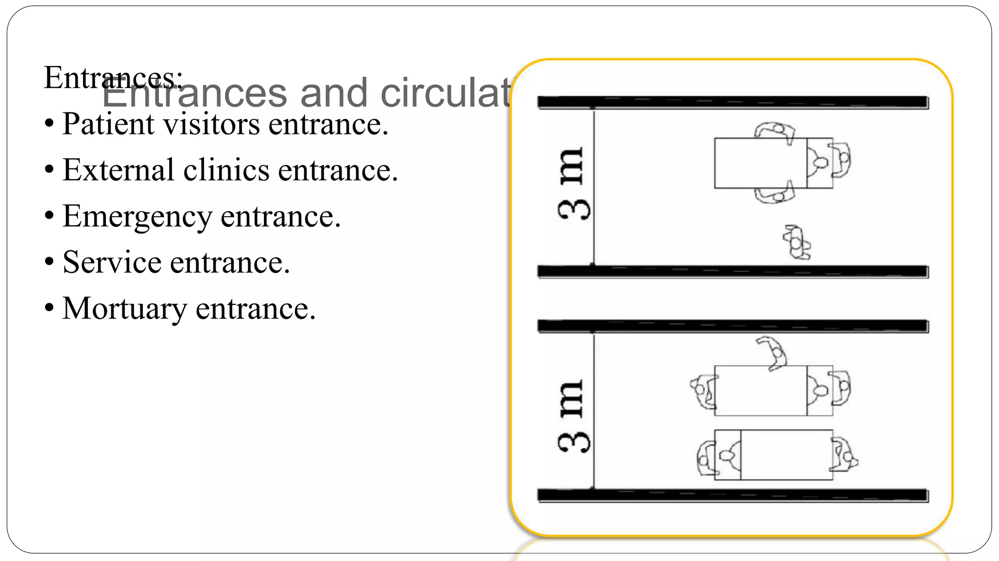 Unit layout plan | PPTX