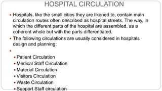 Unit layout plan | PPTX