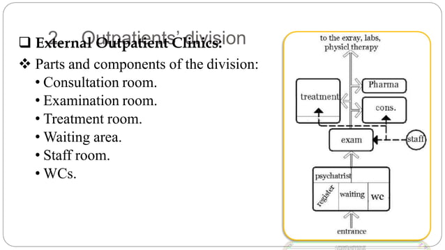 Unit layout plan | PPTX