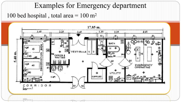Unit layout plan | PPTX