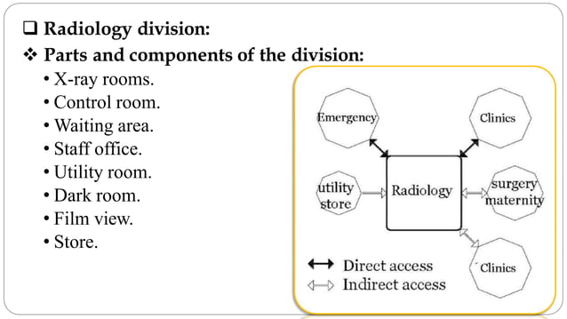 Unit layout plan | PPTX