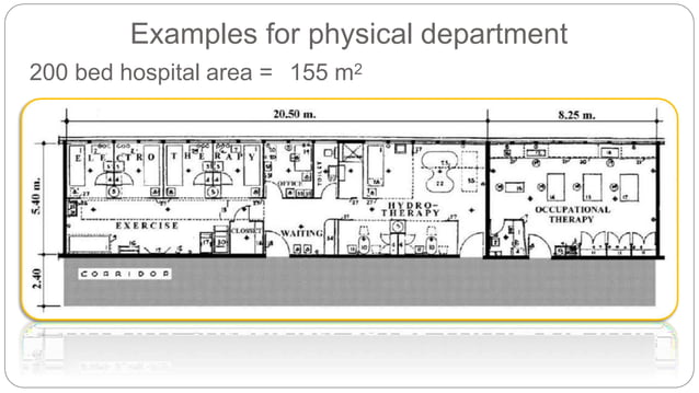 Unit layout plan | PPTX