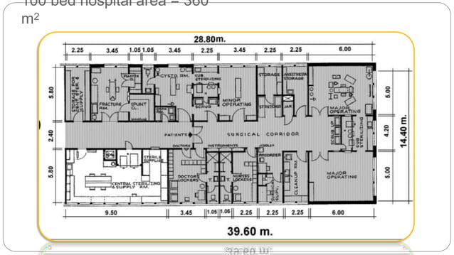 Unit layout plan | PPTX