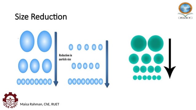 unit operation solid handling lecture one | PPTX