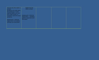 Unit lesson plan dr. price | PPT