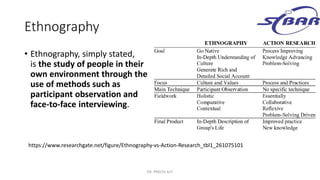 Unit llI -Qualitative Research Methods.pptx